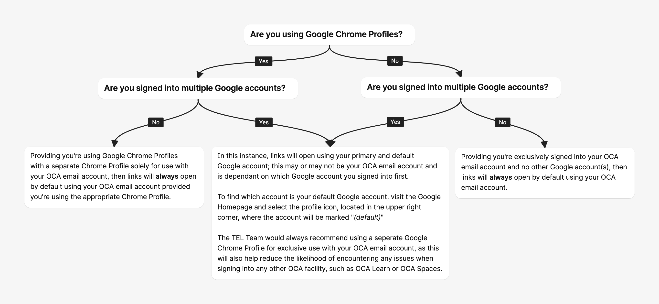 Google Support & Guidance | oca-learn